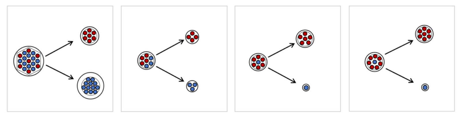 Art Photonics Specular Reflection Probes