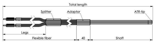 Art Photonics Standard Fiber Optic ATR-Probes – White Bear Photonics